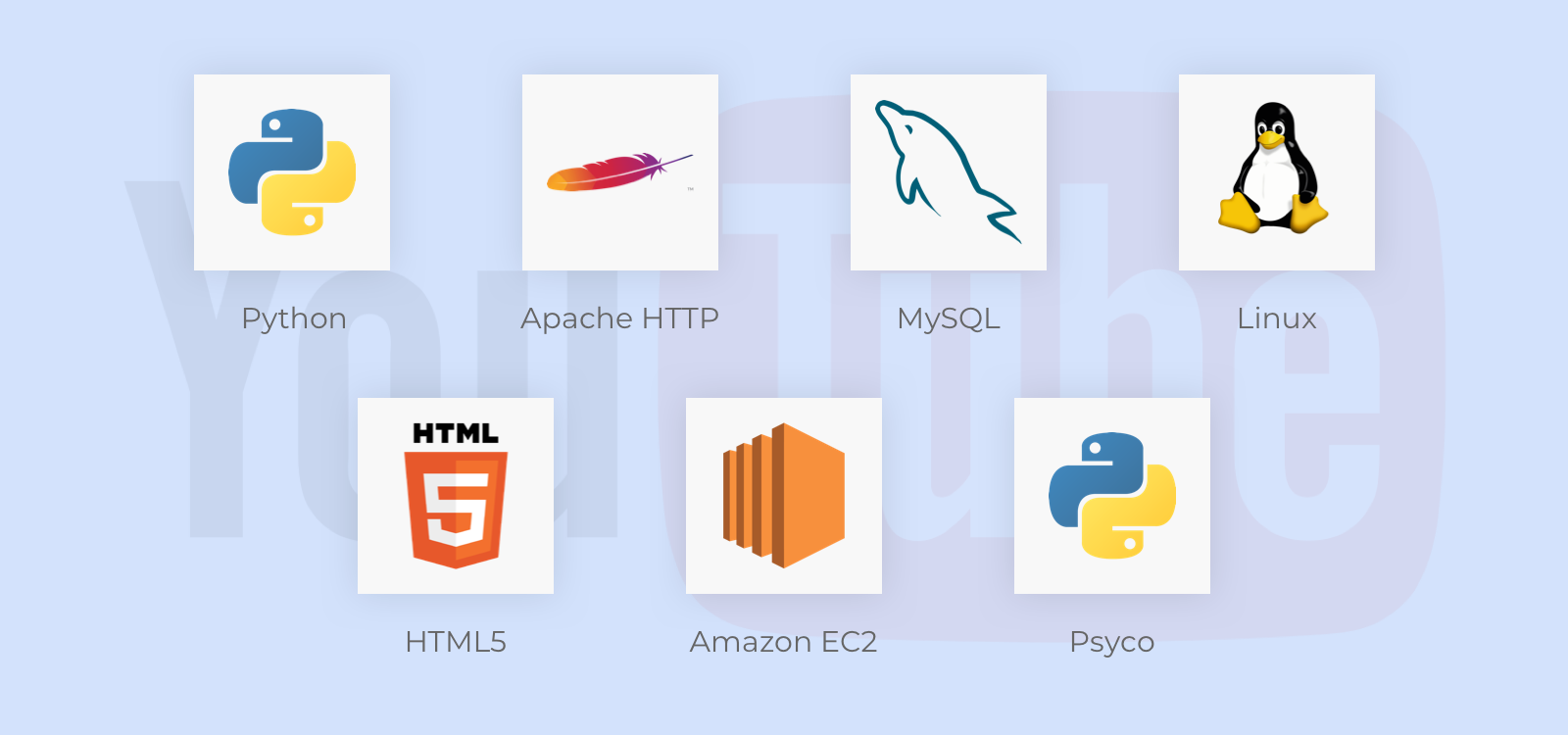 7 Tips to Pick a Web Technology Stack + Famous Projects Examples