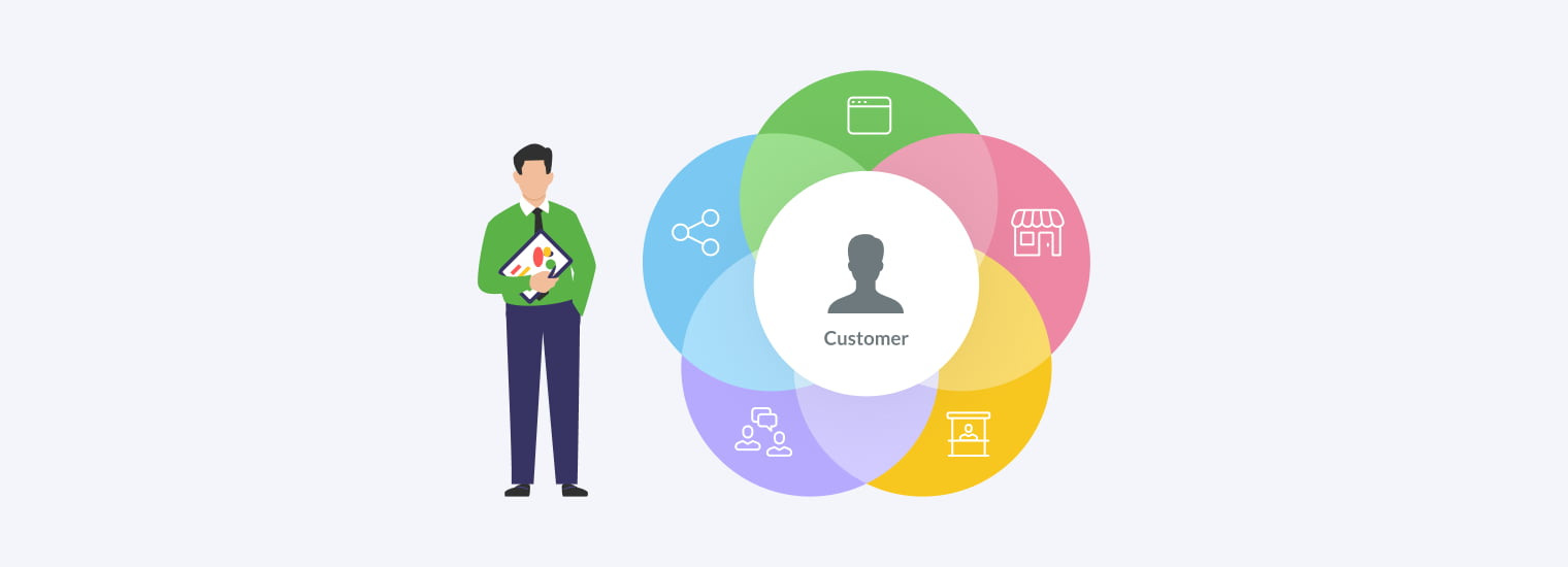 What is Omnichannel Marketing? Definition, Myths & Examples | X-Cart