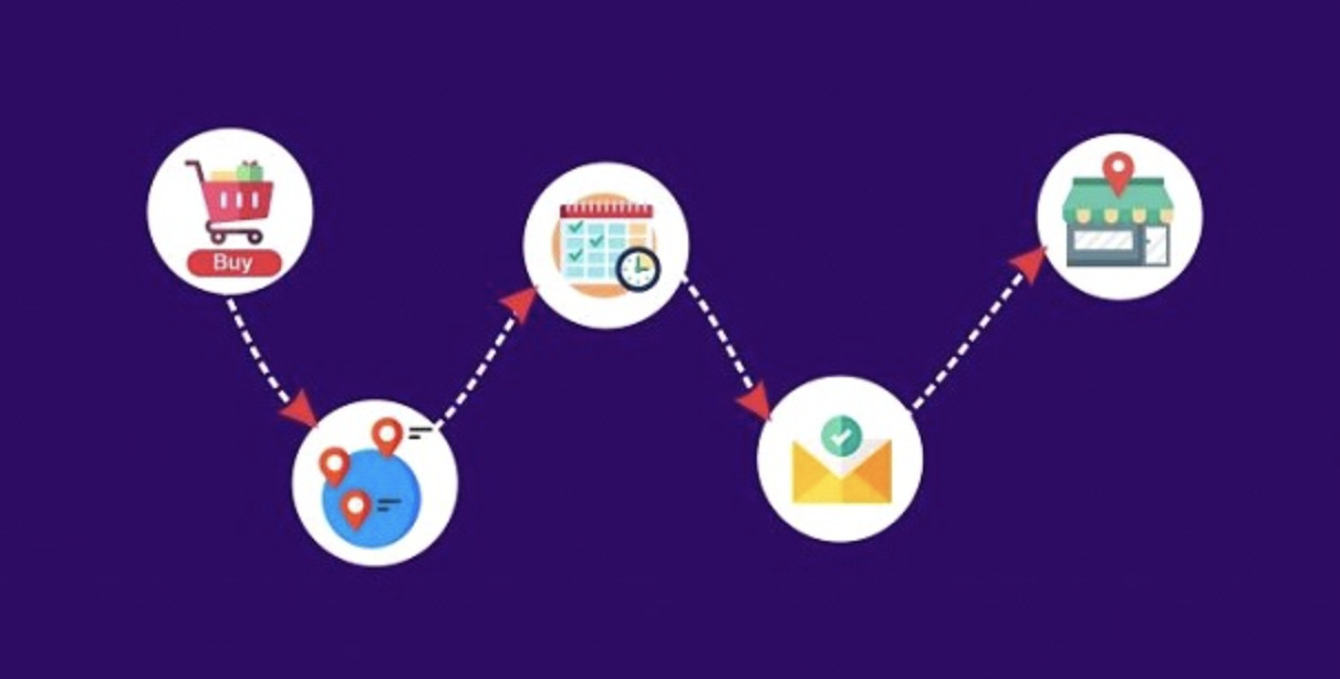 Complete Online Seller's Guide to the BOPIS Retail Strategy