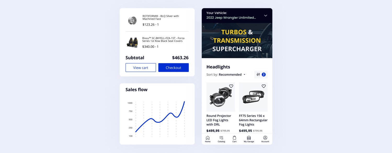 eCommerce Automation for the Automotive Aftermarket