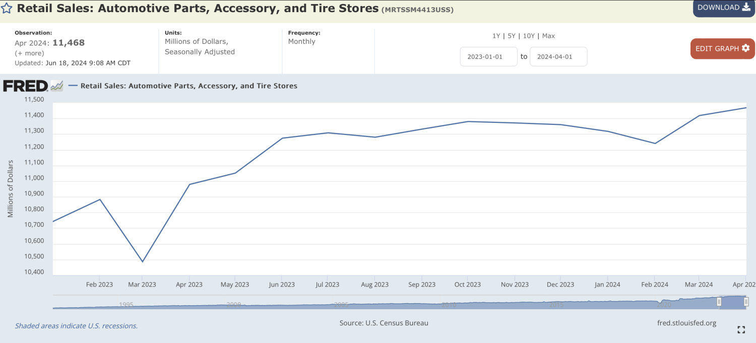 The Ultimate Guide to Automotive SEO for Auto Parts Sellers