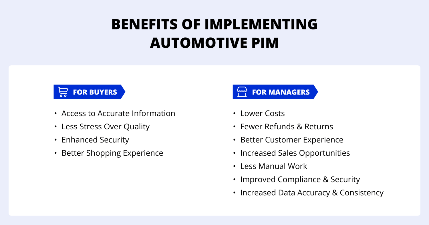 Automotive Product Information Management: Full Guide 2025