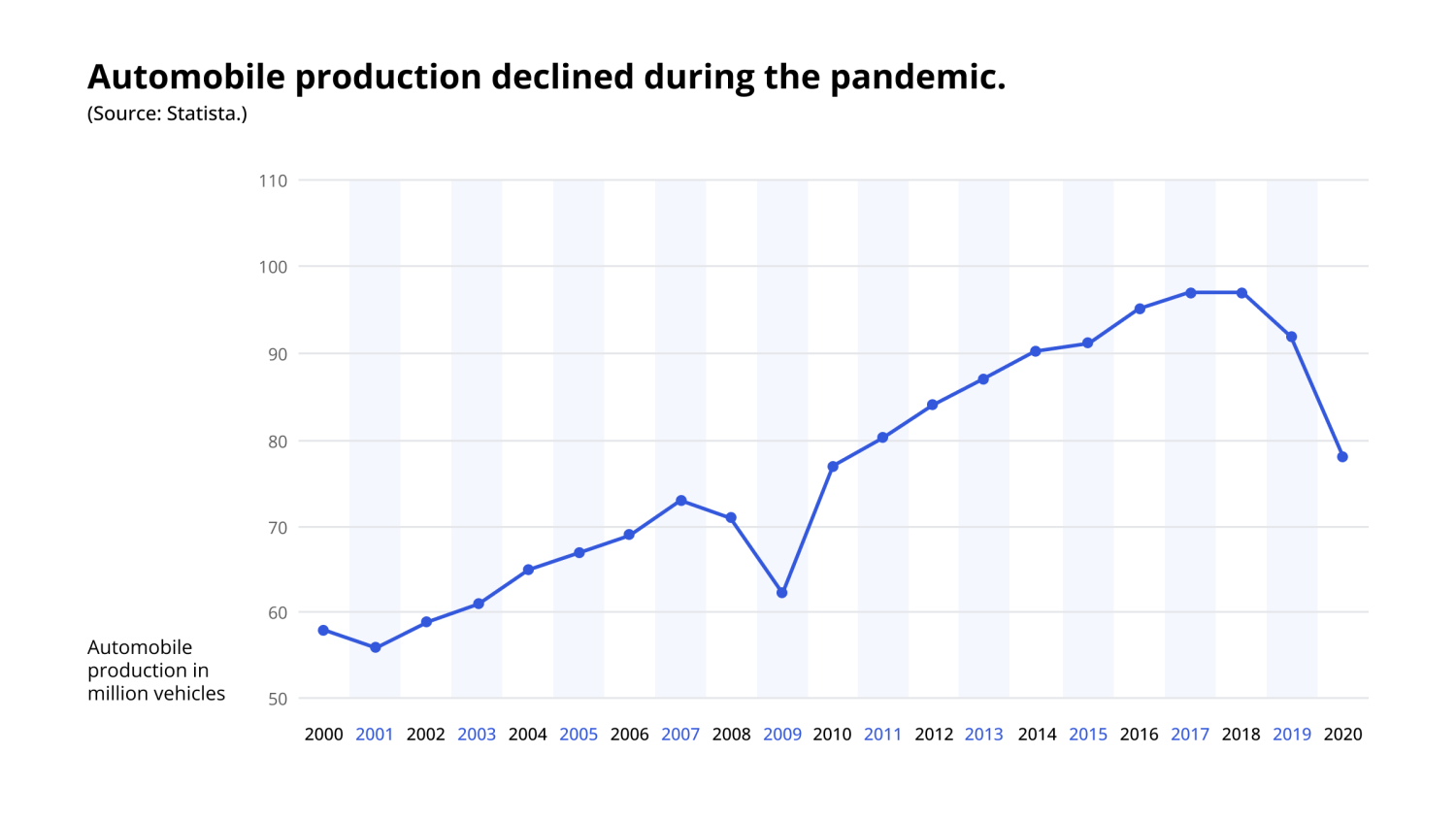 Evolution of the U.S. Automotive Industry: History Timeline