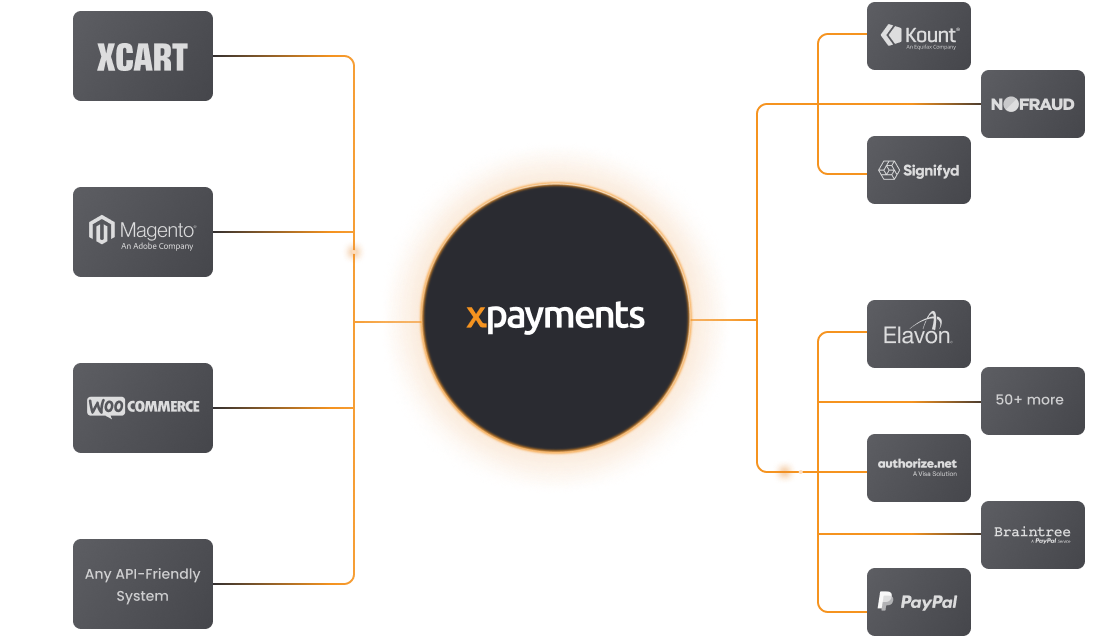 All Features | X-Cart