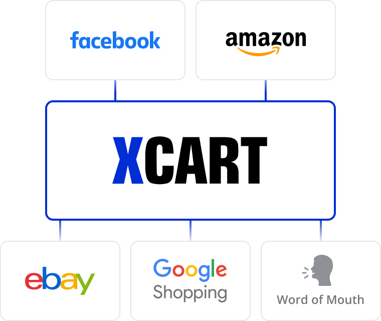 Ecommerce Solutions For Fully Customizable Websites | X-Cart