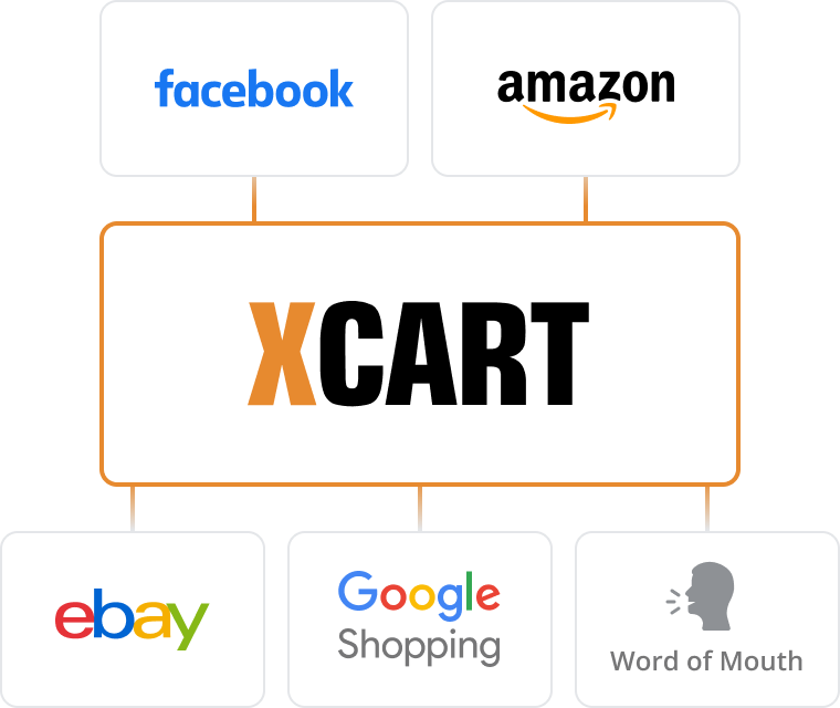 Ecommerce Solutions For Fully Customizable Websites | X-Cart