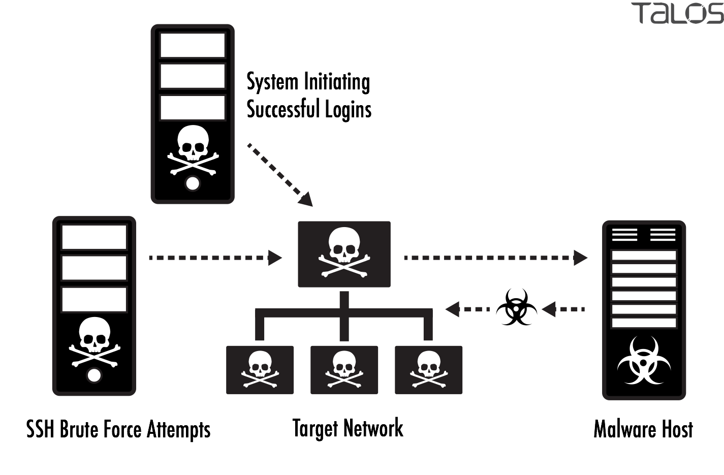 The Ultimate Guide to eCommerce Website Security [2020] — X-Cart