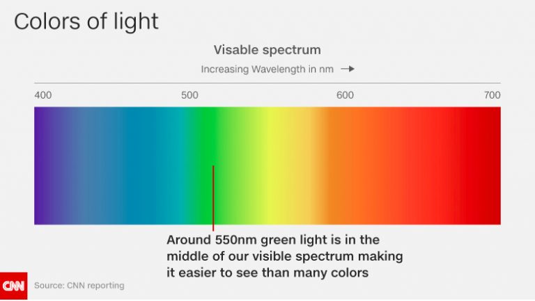 Why Website Color Schemes Matter and How to Use Them Right
