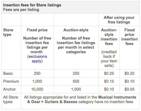 How to Sell on Ebay: Step-By-Step Guide For Beginners | X-Cart