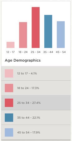 The Ultimate Guide on How to Sell on Pinterest and Grow Sales | X-Cart