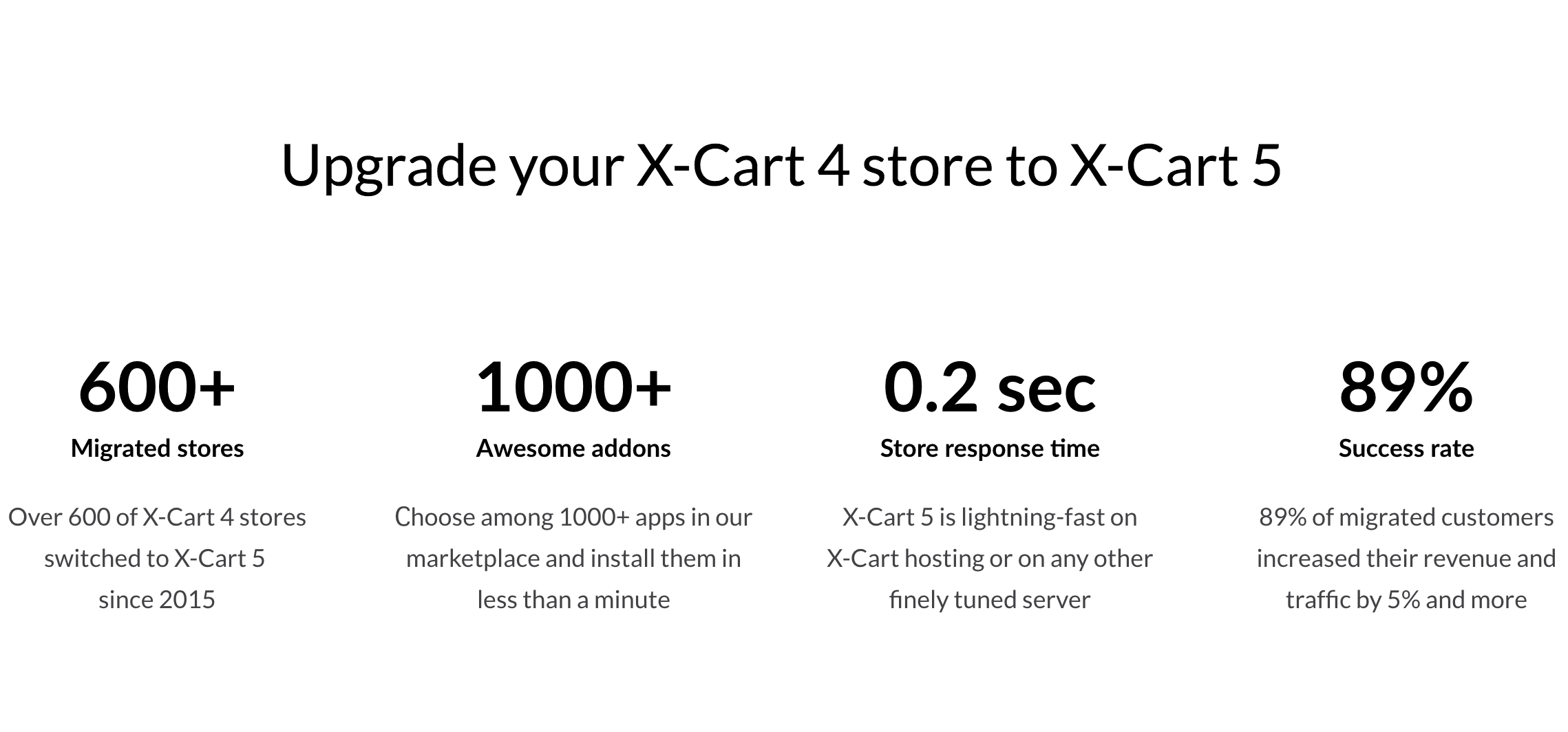 Upgrade your X-Cart 4 to X-Cart 5 and boost your sales | X-Cart