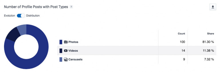 Instagram Analytics 2020: How to Interpret and Get (WHOA!) Insights