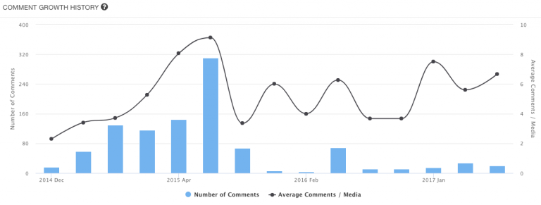 Instagram Analytics 2020: How to Interpret and Get (WHOA!) Insights