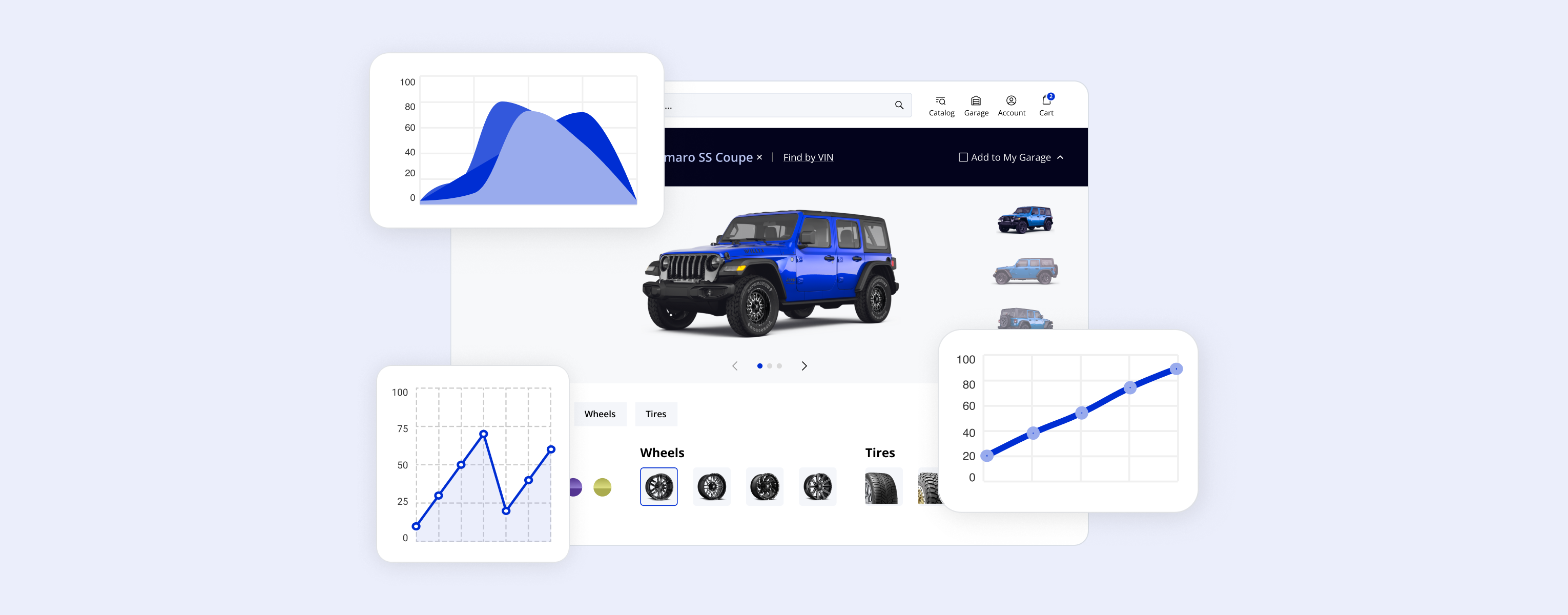 What Shapes the Future of Automotive Aftermarket Retail